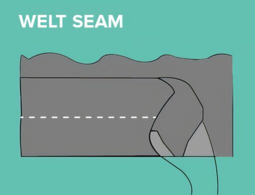 Seam Là Gì? Các Loại Đường May, Cách May Phổ Biến Của Quần Áo | Xưởng ...